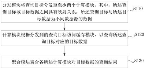 Data Query Method And System Eureka Patsnap