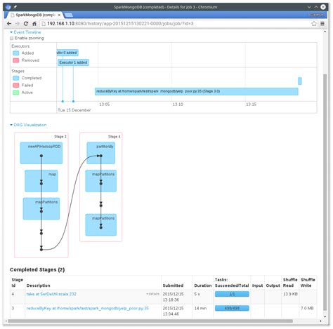 Clarences Wicked Mind Apache Spark With Mongodb