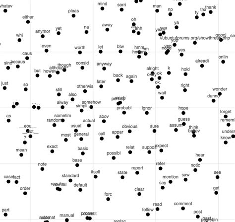 t sne plot of word embeddings of some frequently occurring words in
