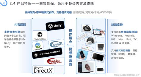 实时渲染新技术能给业主带来哪些价值？点量云 实时渲染的社会效益 csdn博客