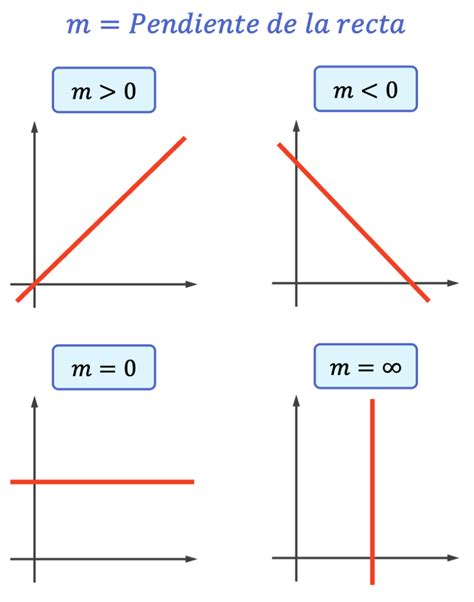 Pendiente De Una Recta