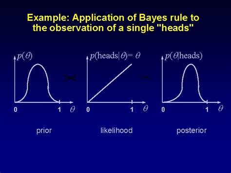 An Overview Of Learning Bayes Nets From Data