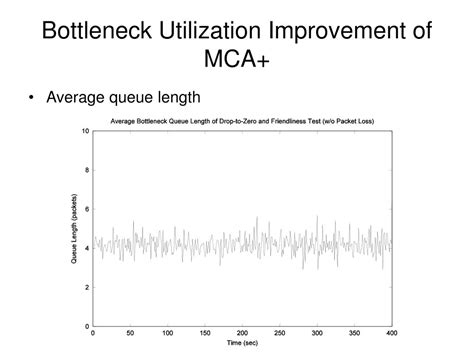 Ppt End To End Multicast Congestion Control And Avoidance Powerpoint Presentation Id 4340735