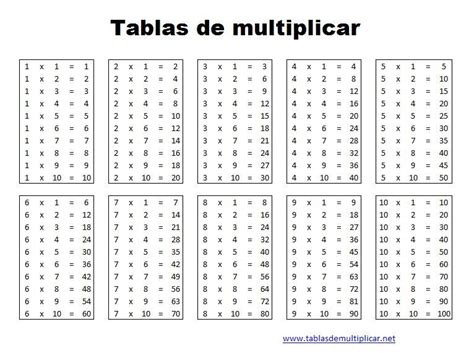 Tablas De Multiplicar Para Imprimir Universo Guia