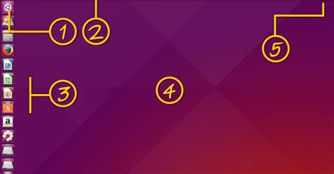 Beginner Ubuntu Unity Desktop Usage Guide