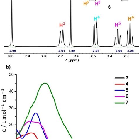 The Schematic Potential Energy Diagrams For The Addition Of Thiozone To