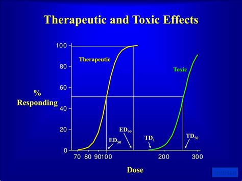 Ppt Dose Effect Relationship Powerpoint Presentation Free Download