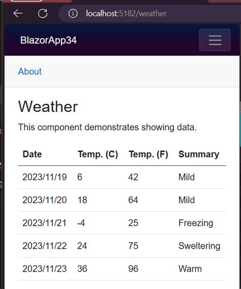 NET の ASP NET Core Blazor 新機能オーバービュー