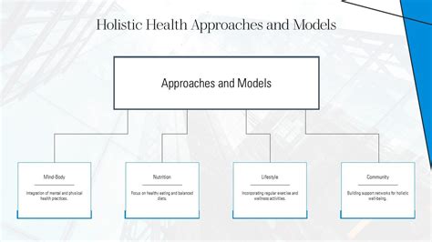 Holistic Health Approaches And Models Proactive Interventions Ppt