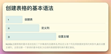 Mysql创建表完全指南 从零开始学习数据库设计 Csdn博客 Mysql创建表完全指南 从零开始学习数据库设计 Csdn博客