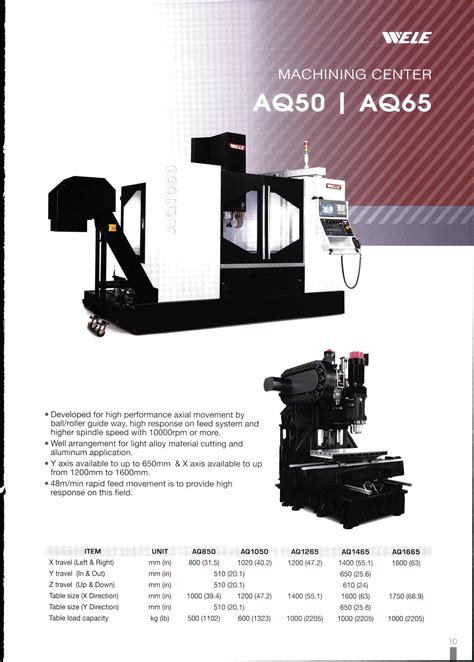 Wele Aq Machining Center Mach4metal