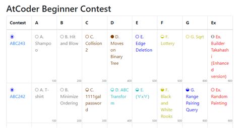 Atcoder Problemsの使い方