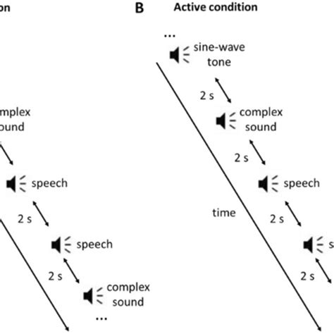 Schematic Representation Of Passive And Active Conditions In The Download Scientific Diagram