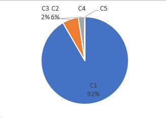 Graph Hide Zero Value Data Labels For Excel Charts With Category Name Stack Overflow