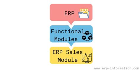 Erp Sales Module Features Flowchart And More