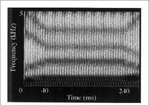 Spectrogram Of One Of The Nonverbal Sounds Used As Auditory Stimuli