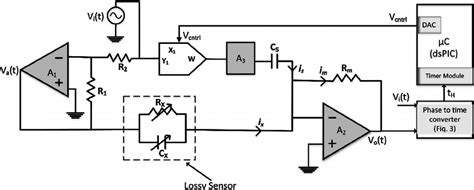 The Second Proposed Interface Download Scientific Diagram
