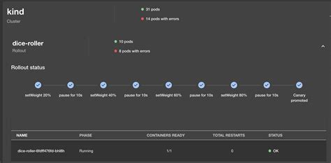 Kubernetes Plugin Not Showing All Resources · Issue 7719 · Backstagebackstage · Github