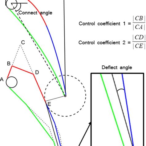 Parameterization Method For The Engineering Design Download