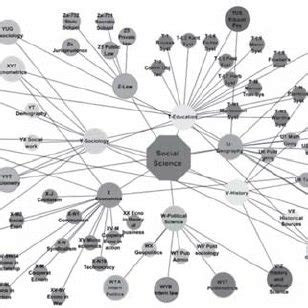 The Mapping Of Social Sciences In Cc Edition Download Scientific Diagram