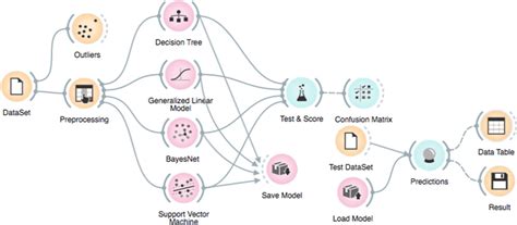 Flow Chart Of The Proposed Data Mining Process Download Scientific Diagram