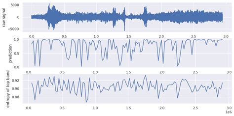 Spectral Entropy An Underestimated Time Series Feature Towards Data