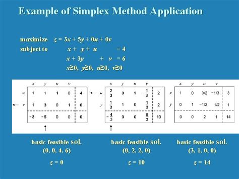 Chapter 10 Iterative Improvement Iterative Improvement Algorithm Design