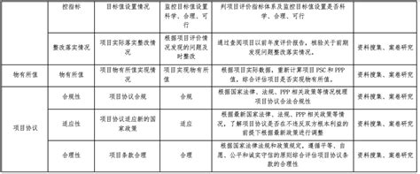Ppp项目中期评估业务3｜中期评估框架体系构建 公司动态 文章中心 南京卓远资产管理有限公司