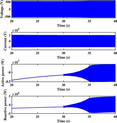 Figure 3 From Subsynchronous Oscillation Analysis Using