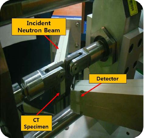 Figure 2 From Fatigue Crack Tip Stress Mapping Using Neutron Diffraction Semantic Scholar