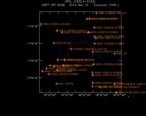 Swift Xrt Survey Of Fermi Unassociated Sources