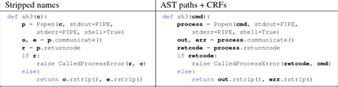 Figure 1 From A General Path Based Representation For Predicting Program Properties Semantic