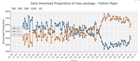 Drop Python2 Support · Issue 582 · Hvachvac · Github