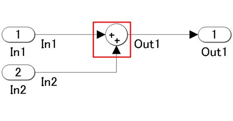 Jc0121 Usage Of Add And Subtraction Blocks Matlab