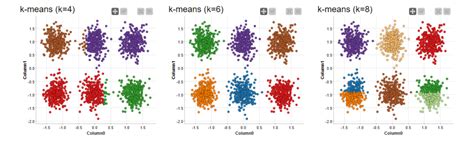 How Many Clusters Towards Data Science