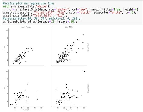 Solved Unnamed Total Bill Tip Sex Smoker Day Time Size Chegg Com