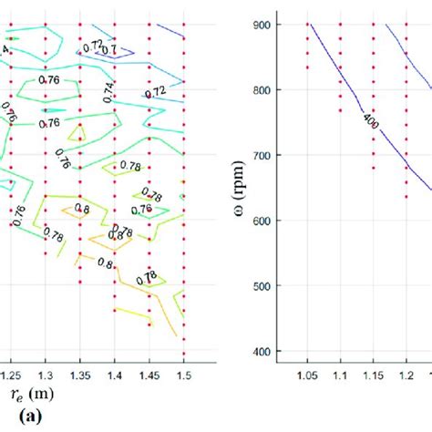 Isoline Plots Representing Regions Satisfying The Minimum Thrust Download Scientific Diagram