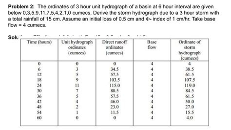 Computation Of Runoff PPTX Weather Science