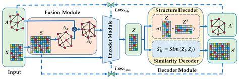 entropy free full text graph autoencoder with preserving node