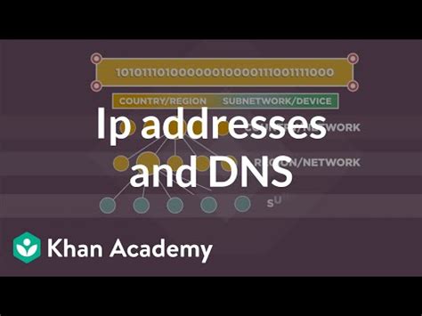 Understanding IP Address Domain Name A Comprehensive Guide