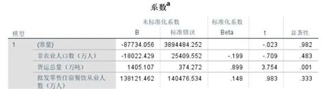 excel两个指标相关性分析 文科生如何上手统计分析工具（2）：spss从小学数学到入门 csdn博客