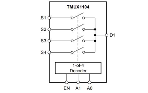 Tmux1104 5v Analog Multiplexers Ti Mouser