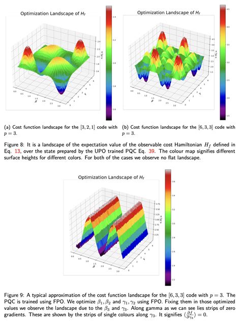 Quantum Approximation Optimization Algorithm For The Trellis Based