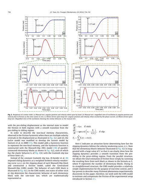Friction Modeling Identification And Compensation Based On Friction Hysteresis Yoon