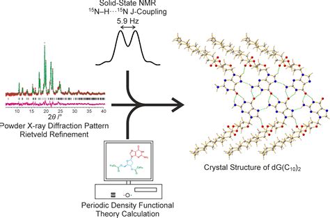 Novel Experimental Strategy Elucidates Complex Crystal Structure News Cardiff University
