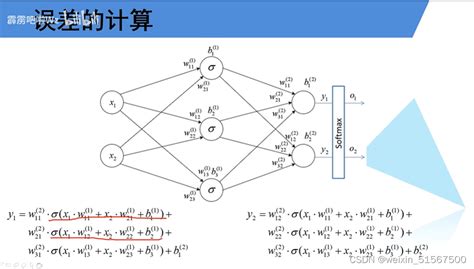 深度学习 图像分类（cnn） cnn图像分类 csdn博客