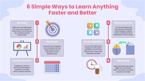 Six Simple Ways To Learn Anything Faster And Better Education Infograp