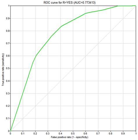 Data Driven Dynamic Bayesian Network Model For Safety Resilience Evaluation Of Prefabricated
