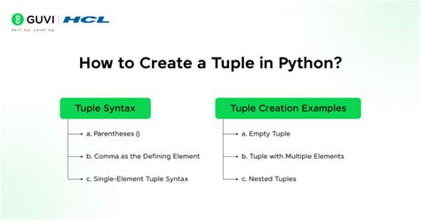 What Is A Tuple In Python Definition Syntax And Examples