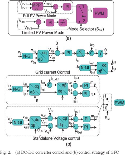 Active Power Control Of Grid Integrated Multiple Rooftop Pv Plant With Power Quality Enhancement